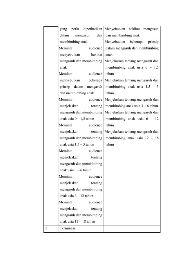 Satuan acara penyuluhan tumbung kembang anak | DOCX