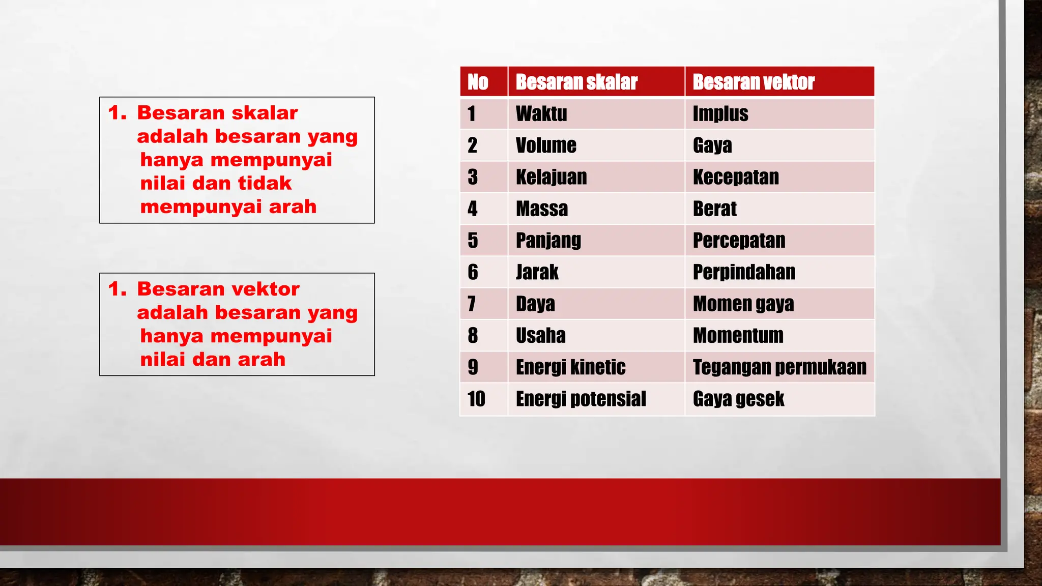 SATUAN, BESARAN FISIKA DAN VEKKTOR.pptx