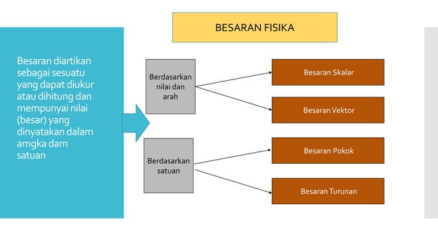 SATUAN, BESARAN FISIKA DAN VEKKTOR.pptx