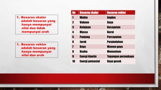 SATUAN, BESARAN FISIKA DAN VEKKTOR.pptx