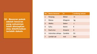 SATUAN, BESARAN FISIKA DAN VEKKTOR.pptx