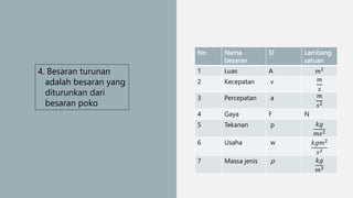 SATUAN, BESARAN FISIKA DAN VEKKTOR.pptx