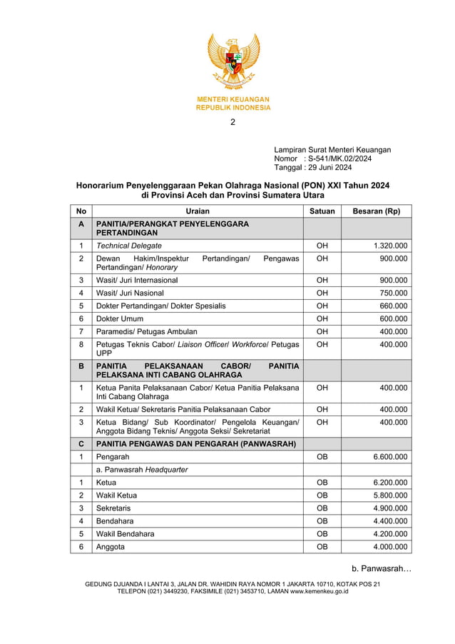 Satuan Biaya Masukan Lainnya Penyelenggaraan Pekan Olahraga Nasional (PON) di Provinsi Aceh dan ...