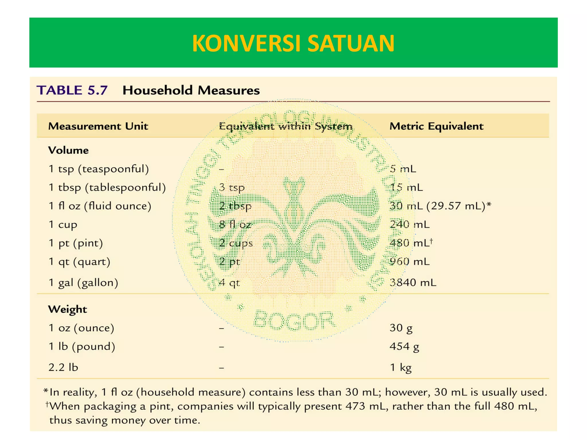 SATUAN DALAM FARMASI | PDF