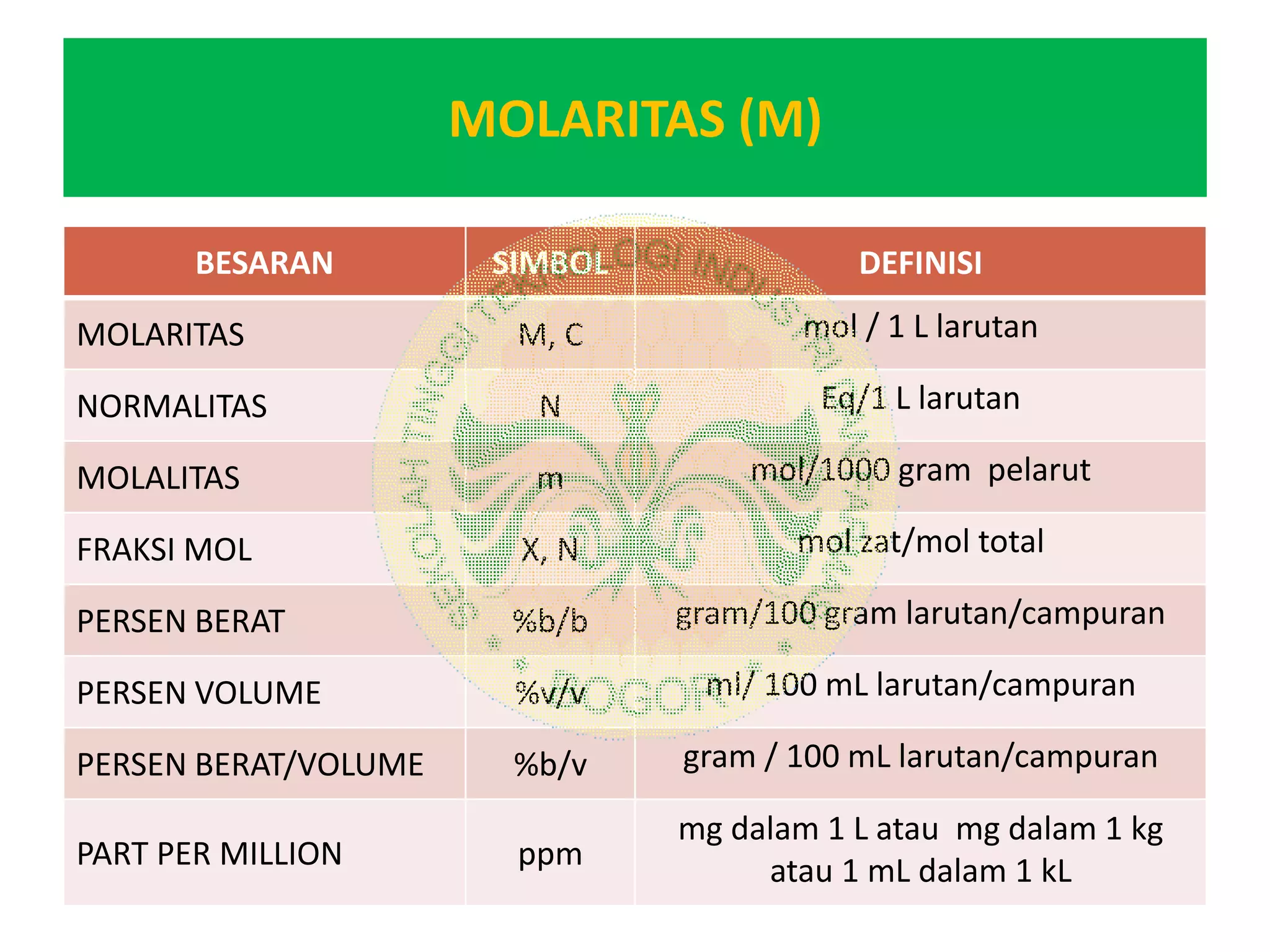SATUAN DALAM FARMASI | PDF