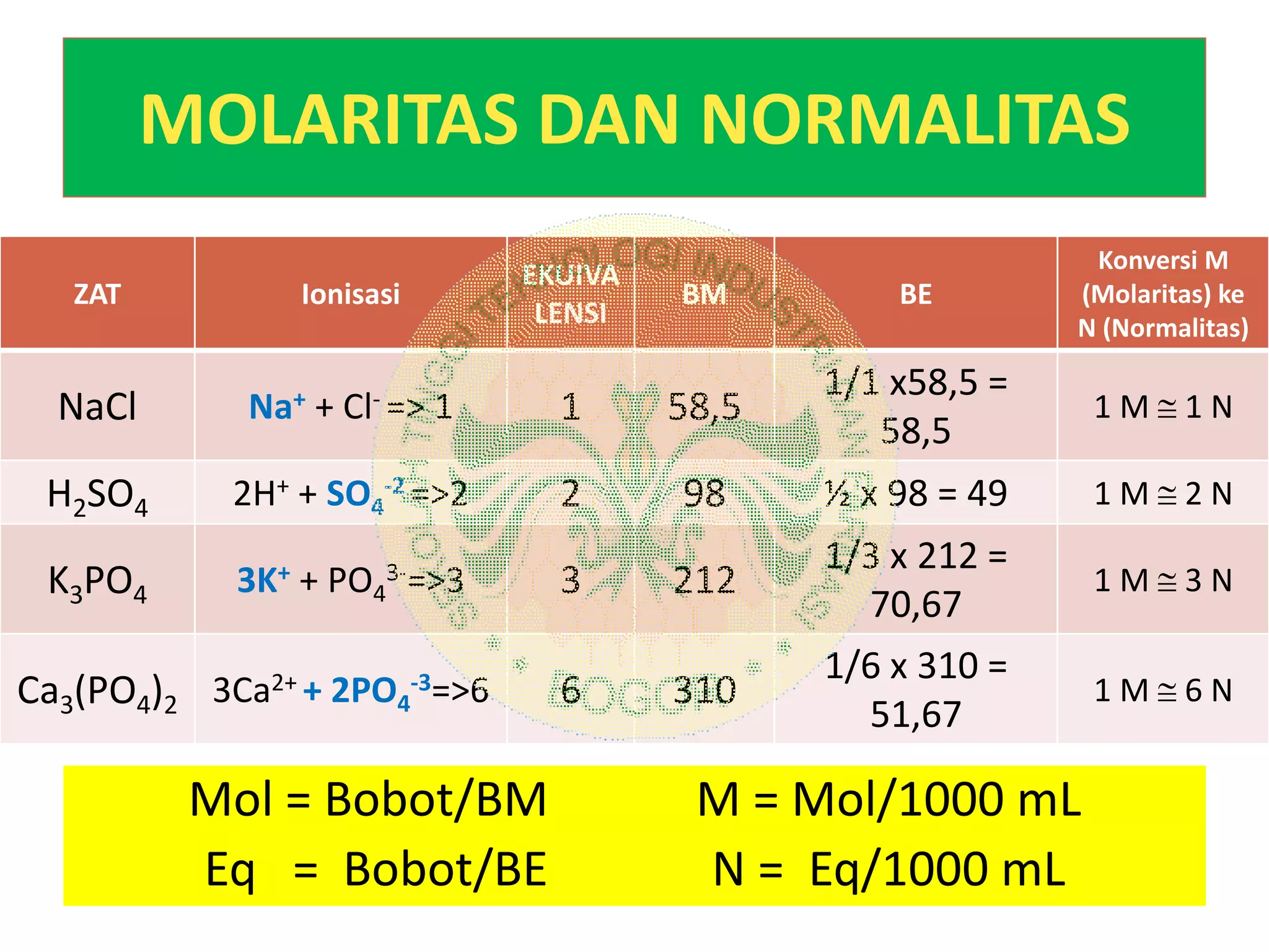 SATUAN DALAM FARMASI | PDF