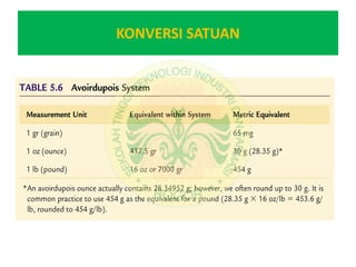 SATUAN DALAM FARMASI | PDF