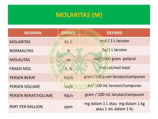 SATUAN DALAM FARMASI | PDF