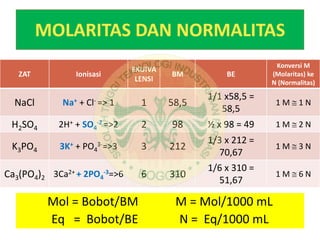 SATUAN DALAM FARMASI | PDF