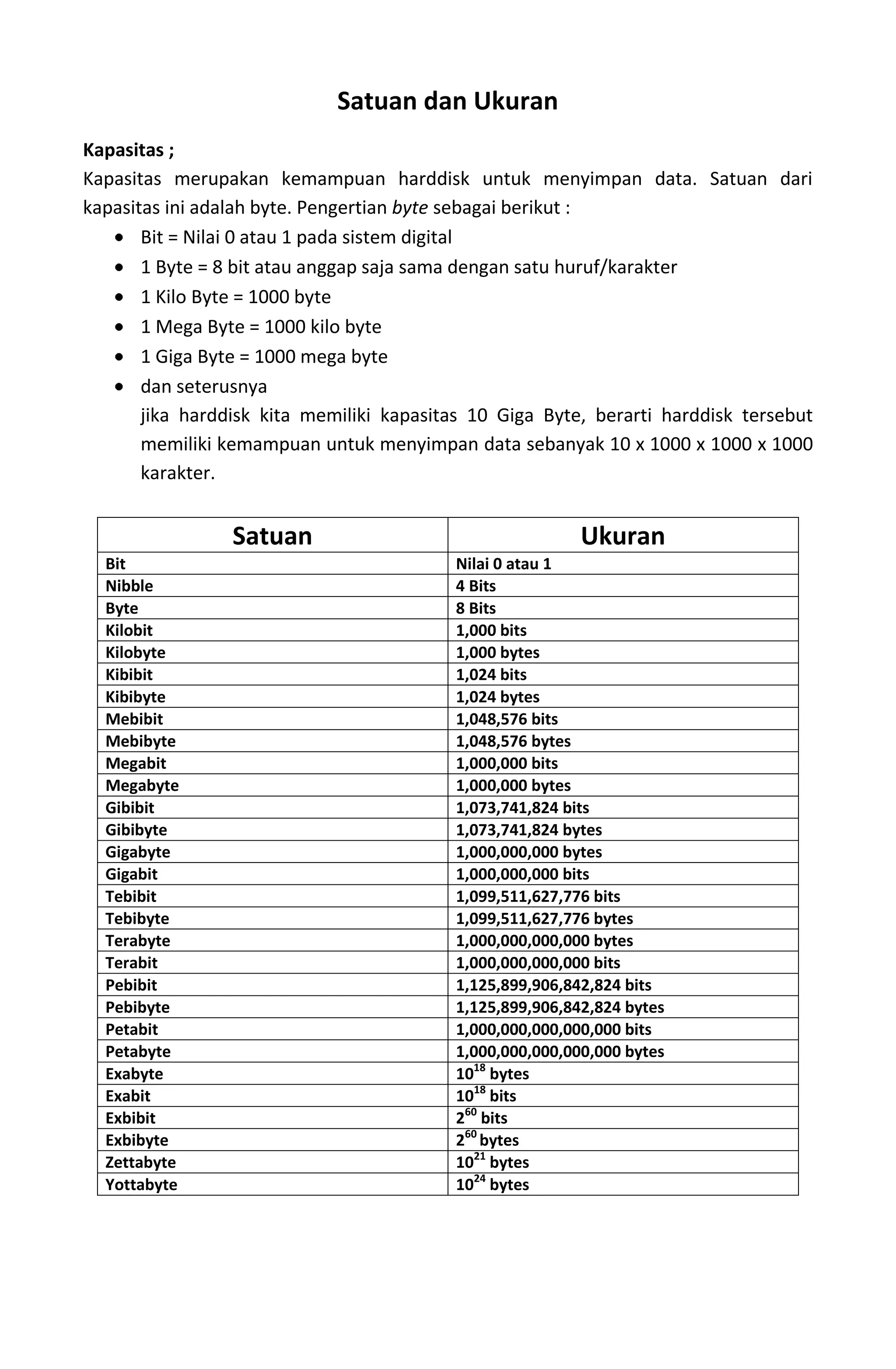 Satuan dan ukuran | DOCX