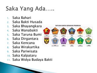 Satuan Karya Gerakan Pramuka (SAKA ).pptx