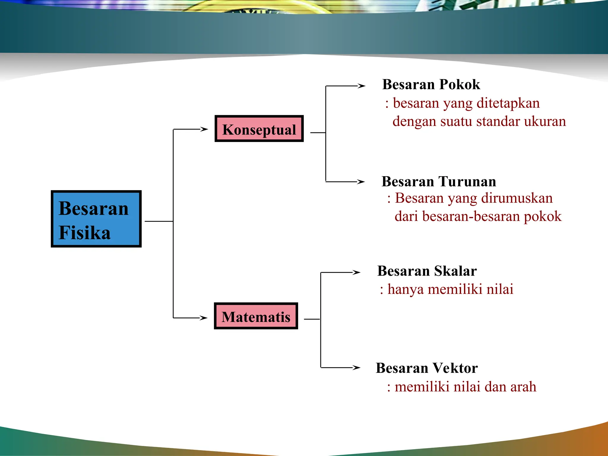 Satuan pengukuran dan standar pengukuran.ppt