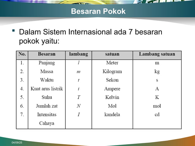 Satuan pengukuran dan standar pengukuran.ppt