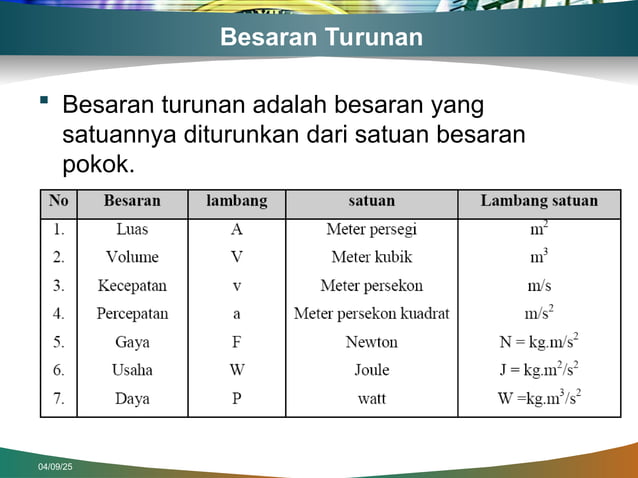 Satuan pengukuran dan standar pengukuran.ppt