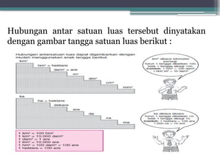Materi matematika satuan_ukuran panjang.pptx