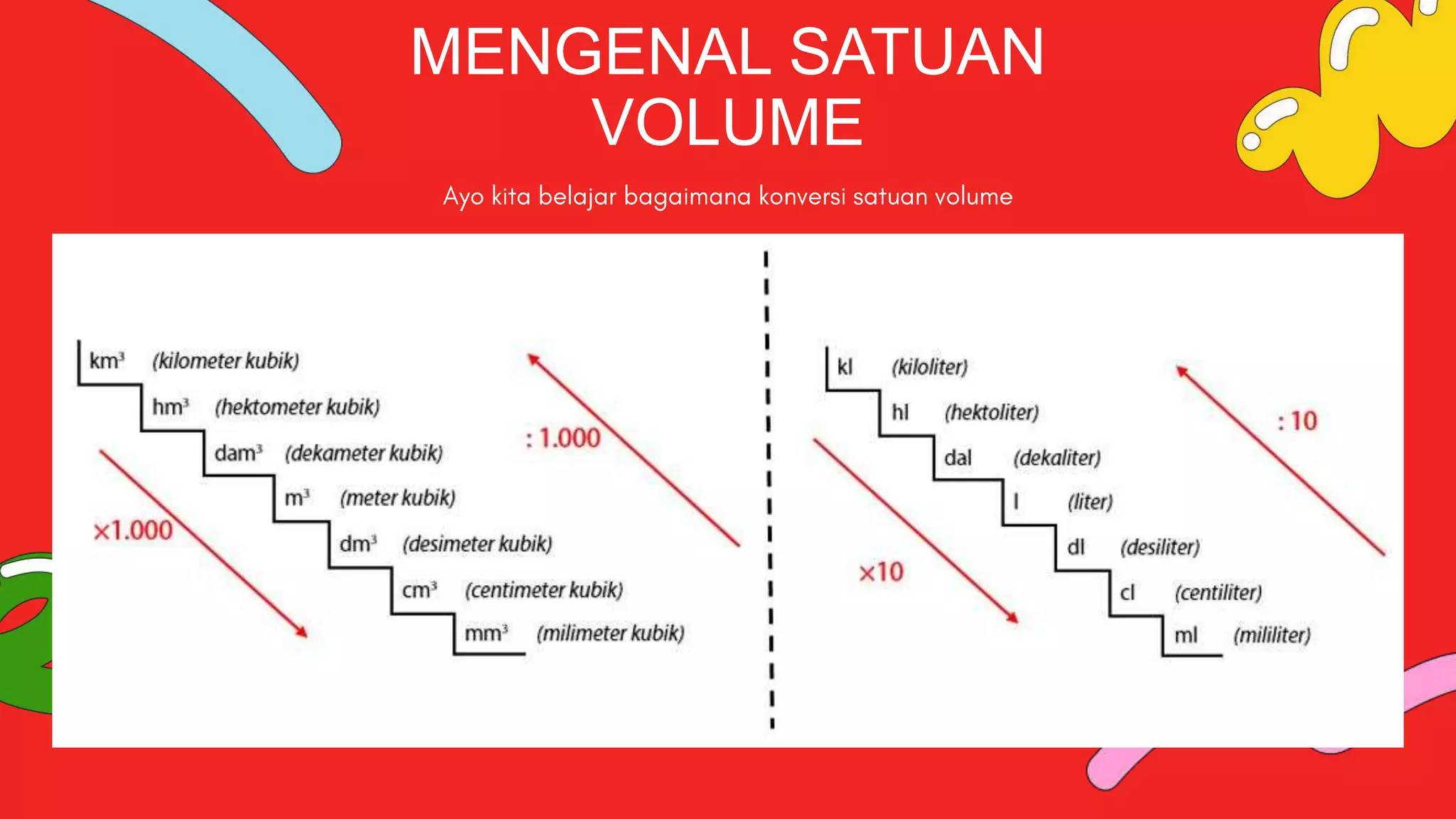 Satuan volume
