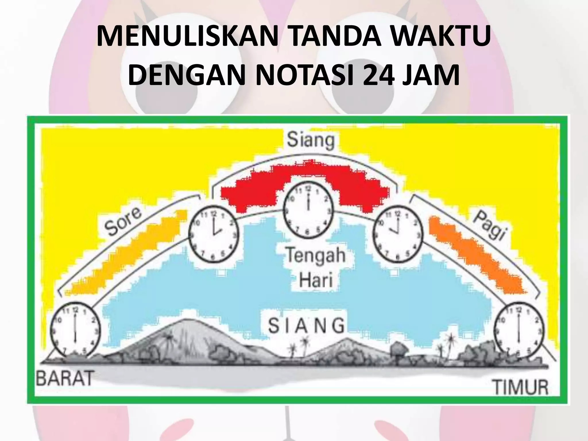 Satuan waktu | PPSX