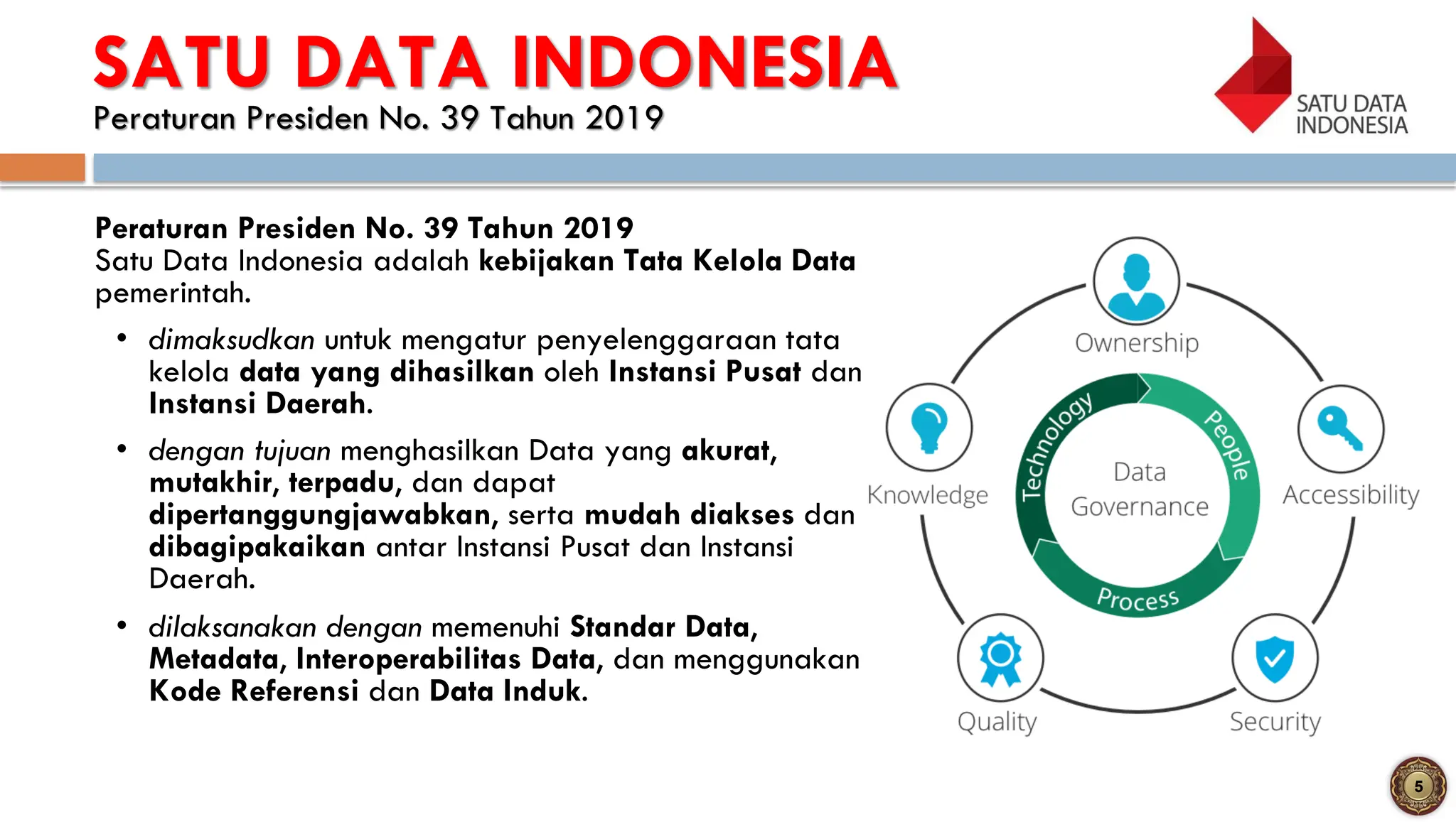 Pokok-pokok Kebijakan Satu Data Indonesia.pdf Pokok-pokok Kebijakan Satu Data Indonesia.pdf