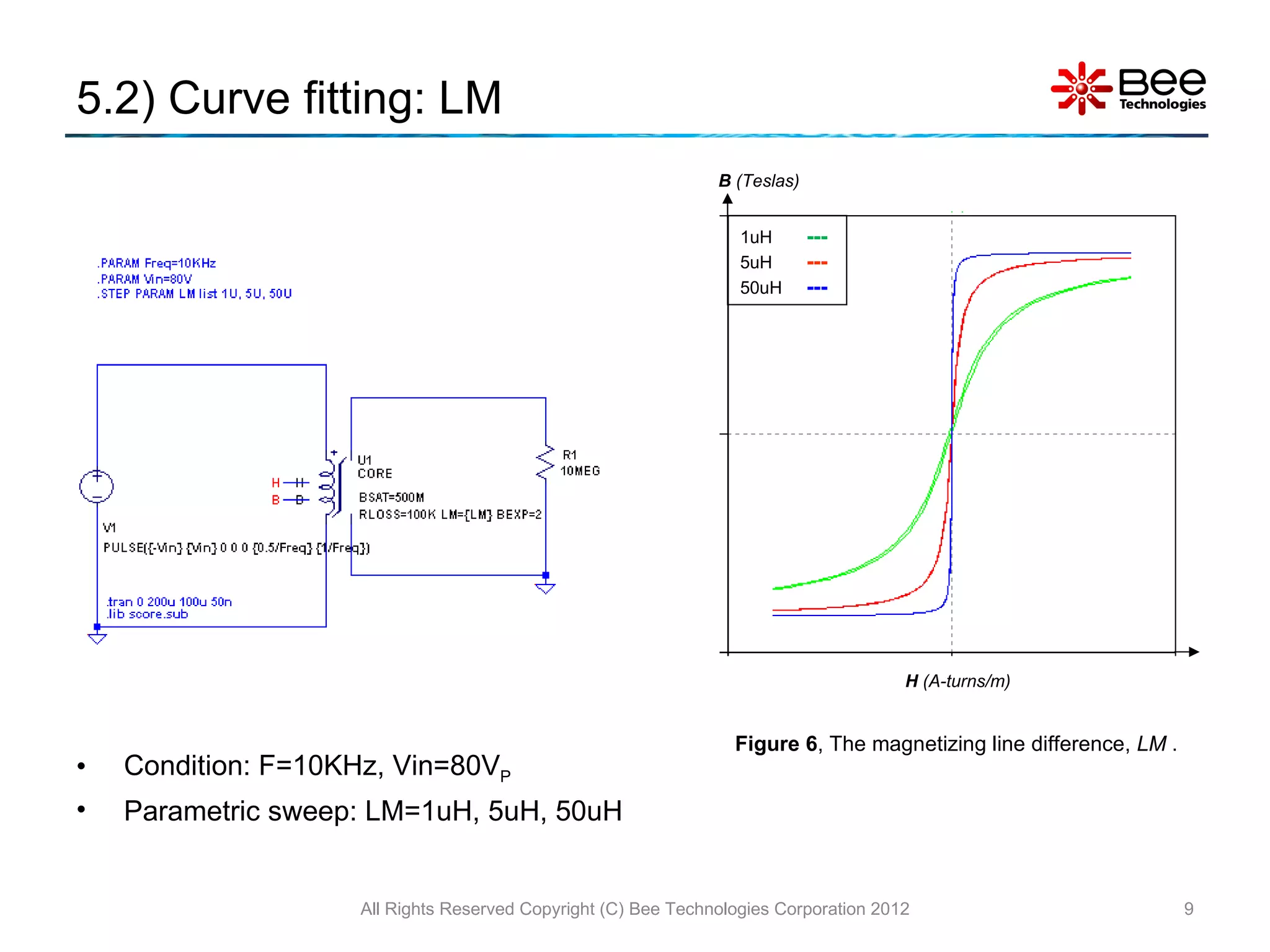 Simple Model Of Transformer Using Ltspice Ppt