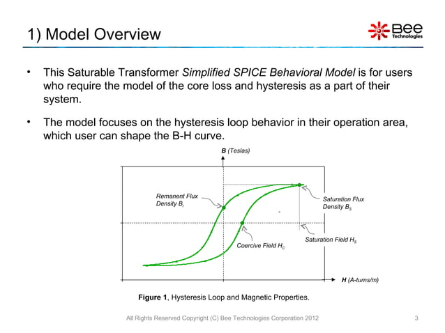 Simple Model of Transformer using LTspice | PPT