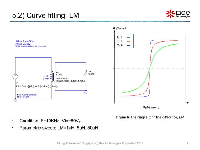 Simple Model of Transformer using LTspice | PPT