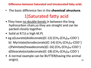 Saturated Fatty Acid