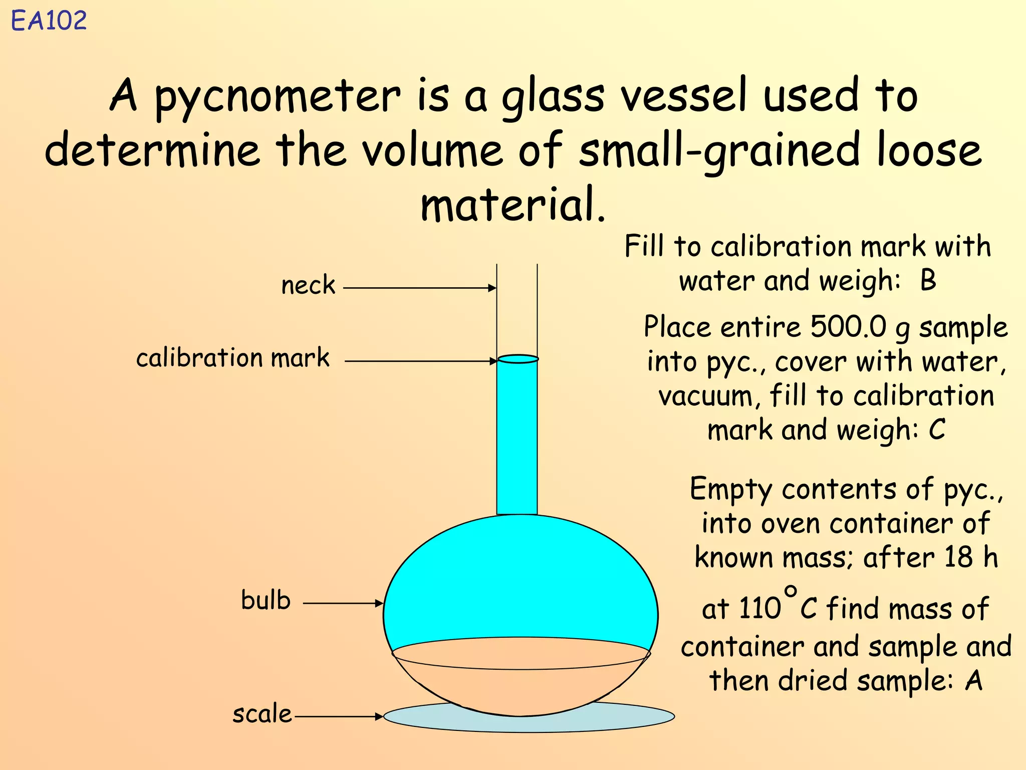 Saturated Surface Dry COndition.ppt