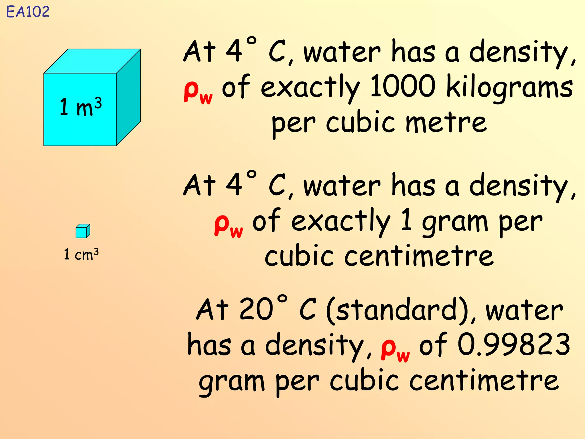Saturated Surface Dry COndition.ppt