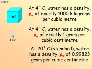 Saturated Surface Dry COndition.ppt
