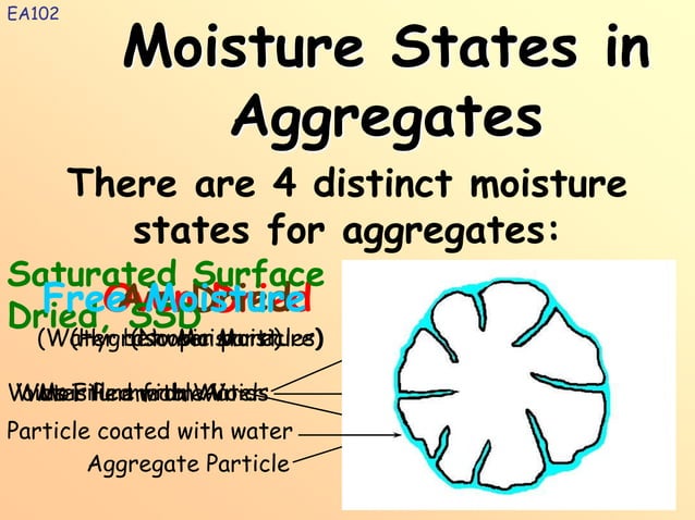 Saturated Surface Dry COndition.ppt | Chemistry | Science