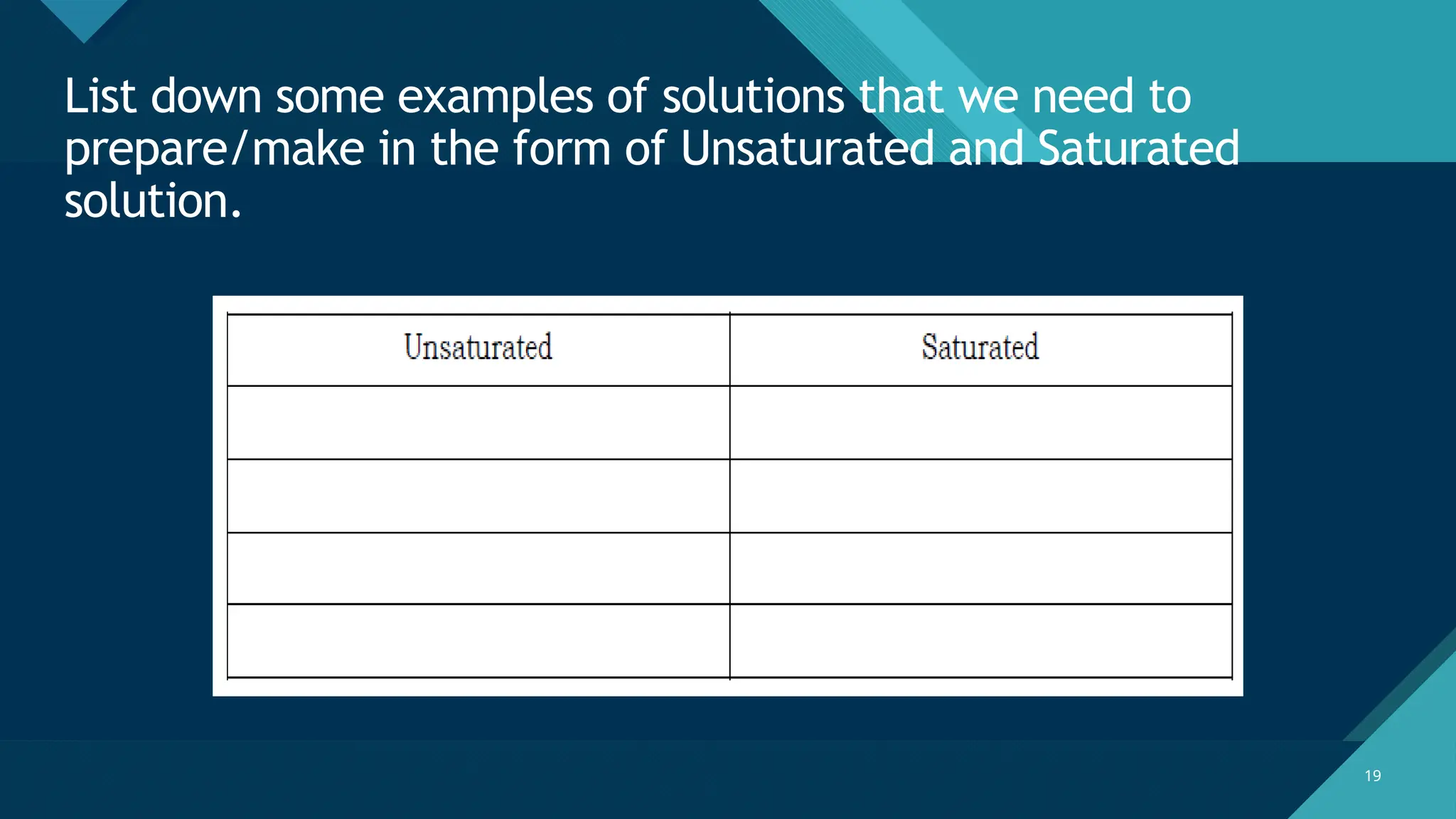 SATURATED vs. UNSATURATED Solutions PowerPoint.pptx