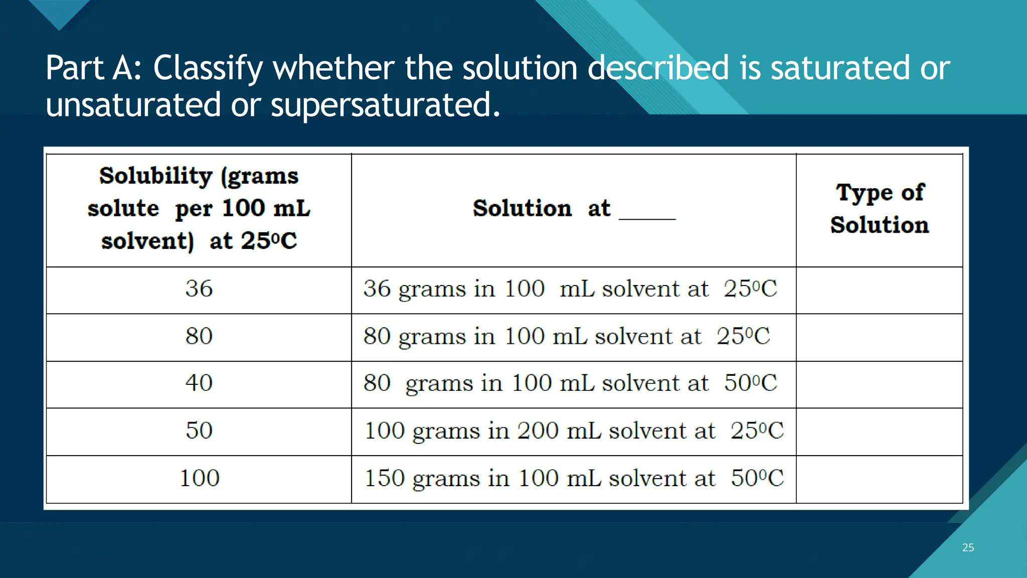 SATURATED vs. UNSATURATED Solutions PowerPoint.pptx