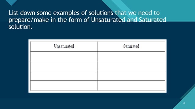 SATURATED vs. UNSATURATED Solutions PowerPoint.pptx
