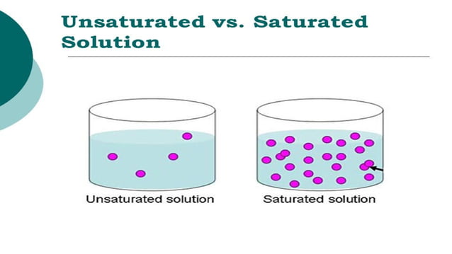 SATURATED vs. UNSATURATED Solutions PowerPoint.pptx
