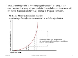 Saturation kinetics | PPTX