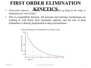 Saturation kinetics | PPTX