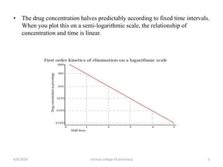 Saturation kinetics | PPTX