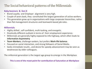 Saturation vs satisfaction in it industry | PPTX
