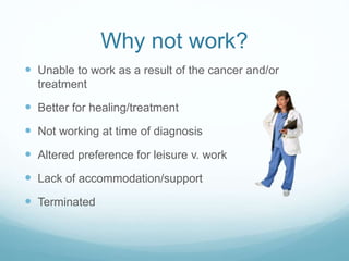 Cancer in the Workplace, Ann Hodges | PPTX