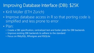 Inside the R Consortium | PPTX
