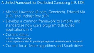 Inside the R Consortium | PPTX