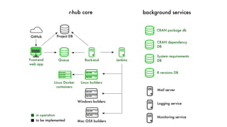 Inside the R Consortium | PPTX
