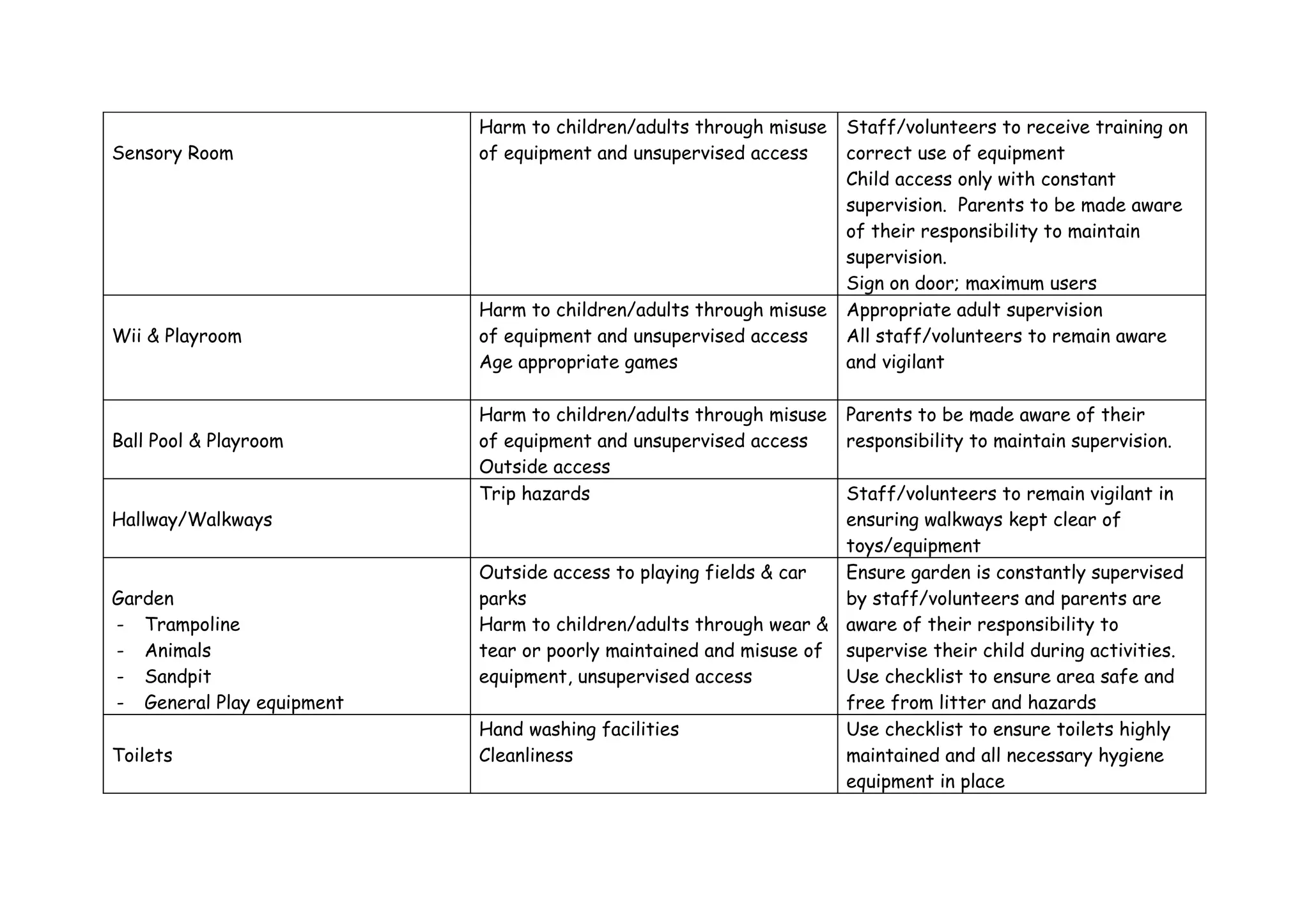 Saturday club risk assessment | DOC