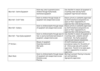 Saturday club risk assessment | DOC | First Aid | Injuries