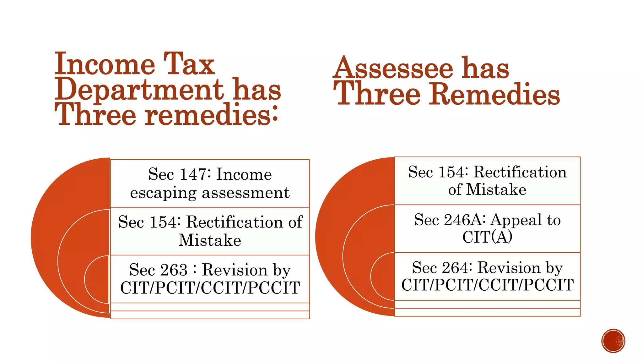 Sec 263 & 264 of Income Tax Act.pptx