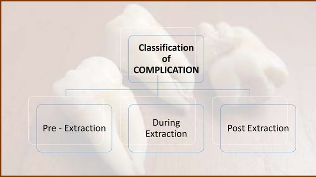 Complication of Tooth extraction and management | PPTX