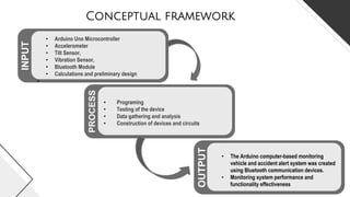SATURDAY PRESENTATION.pptx