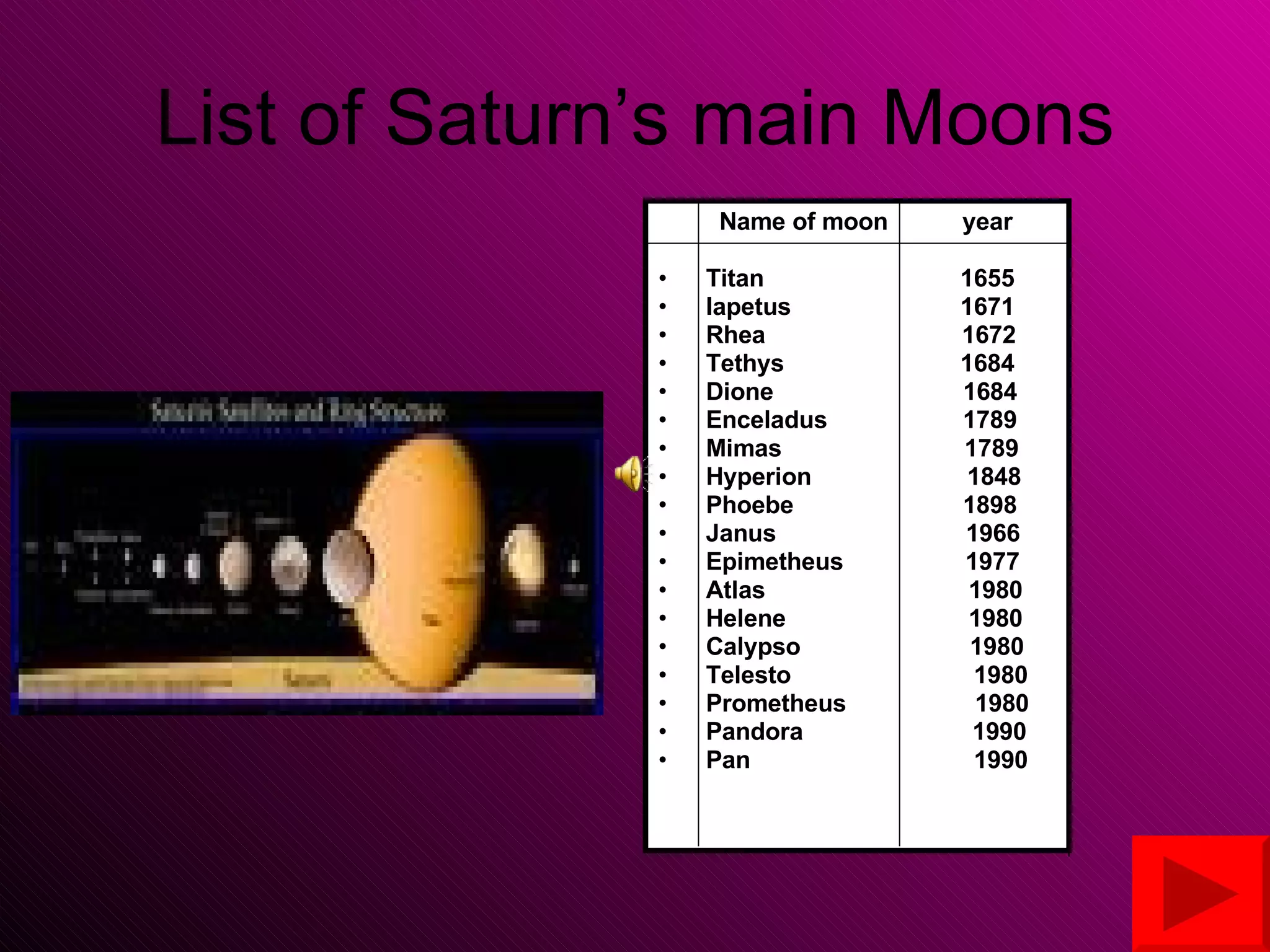 Saturn | PPT