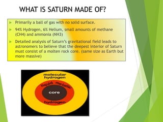 Saturn | PPTX