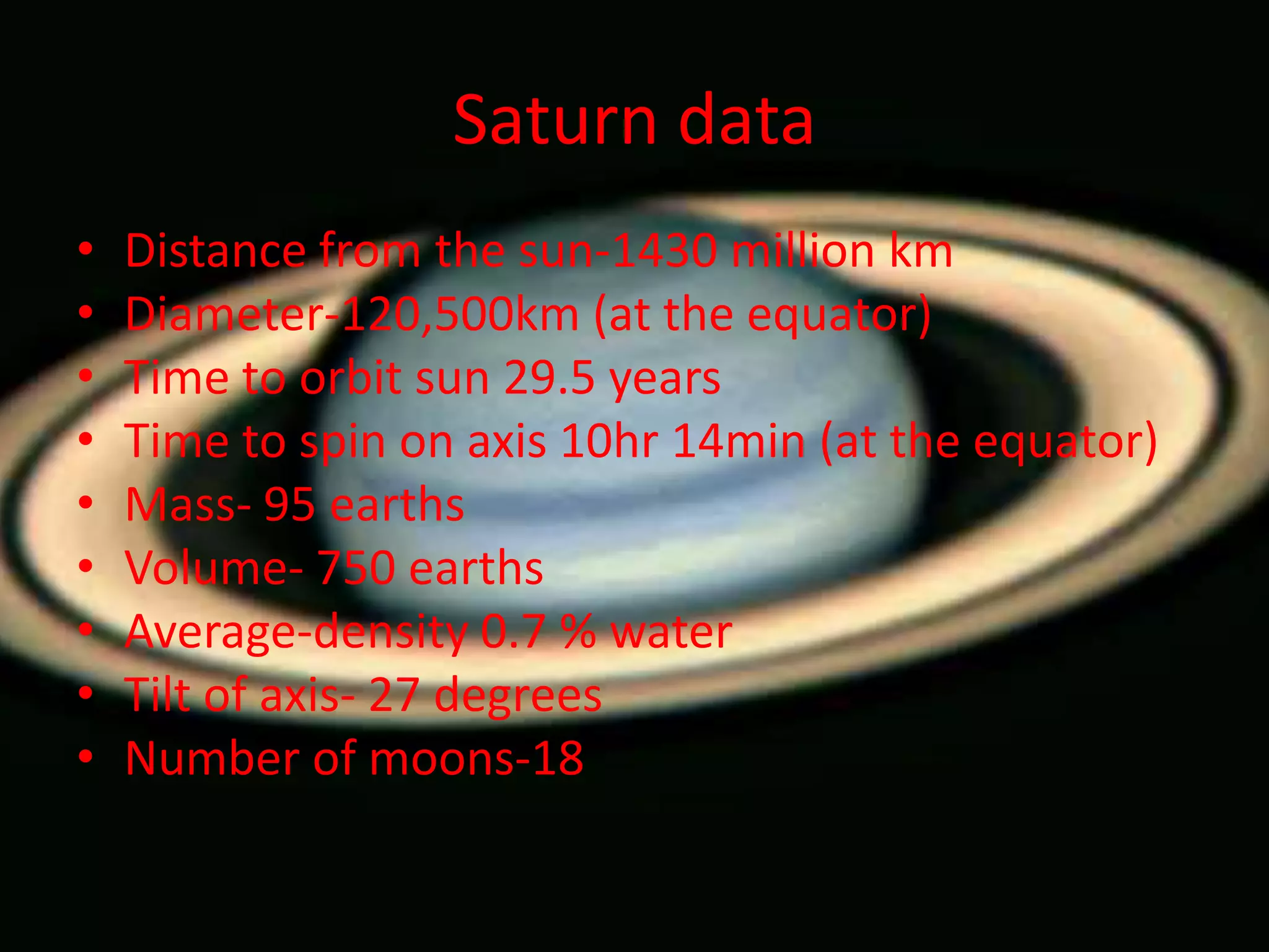 Planet Saturn | PPTX